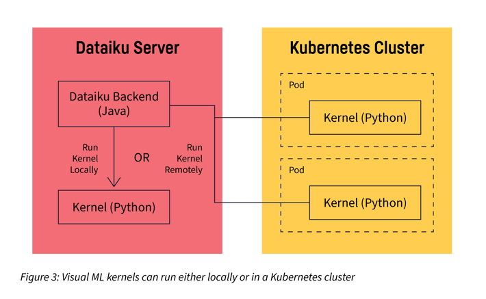 Distributed Hyperparameter Search How Its Done In Dataiku